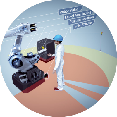 SICK Sensor Intelligence – Adcon – A GCG Company